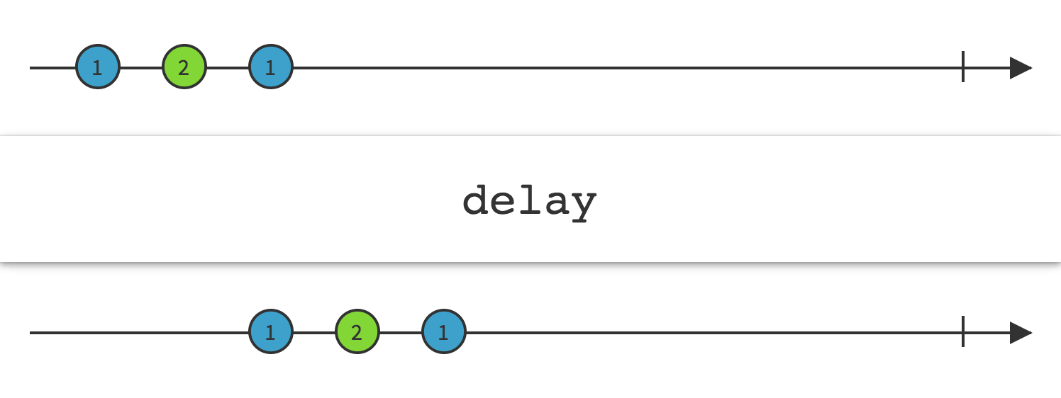 Delay · RxDocs