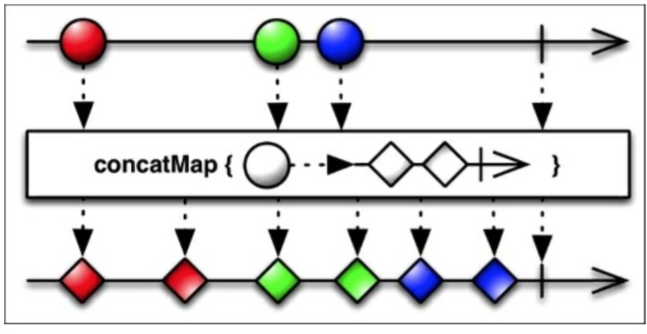 *map家族 · RxJava-Essentials